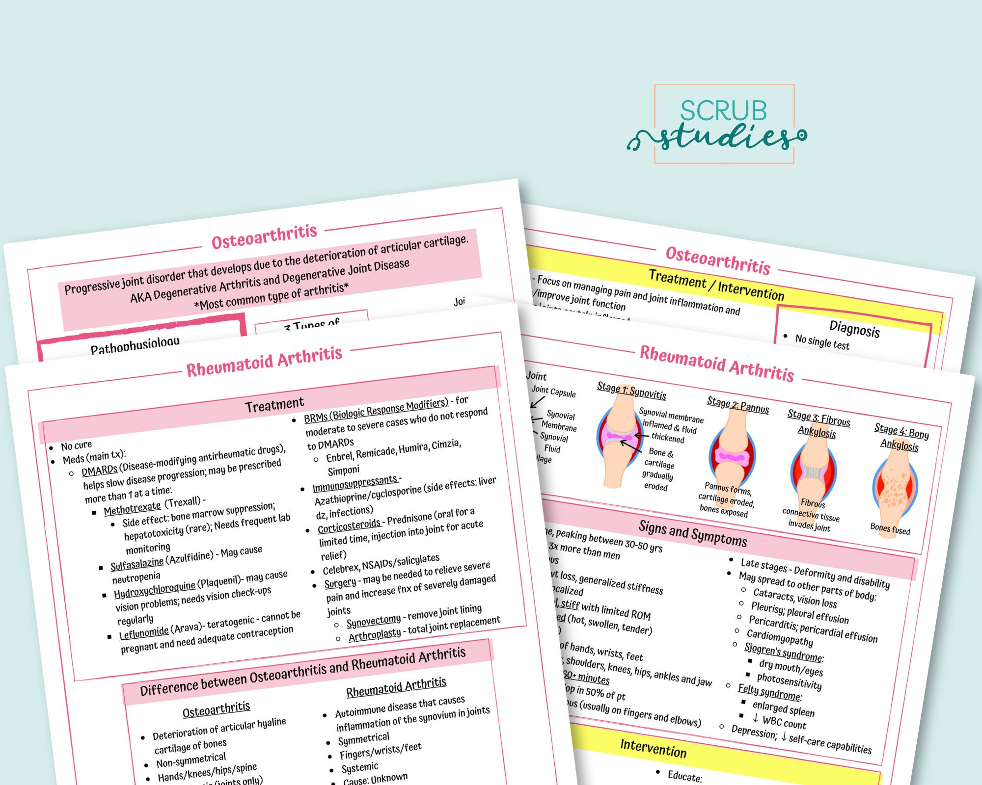 Osteoarthritis | Rheumatoid Arthritis | Nursing Student Study Guide ...