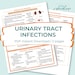 Urinary Tract Infections UTI Cystitis Urethritis Pyelonephritis Nursing ...
