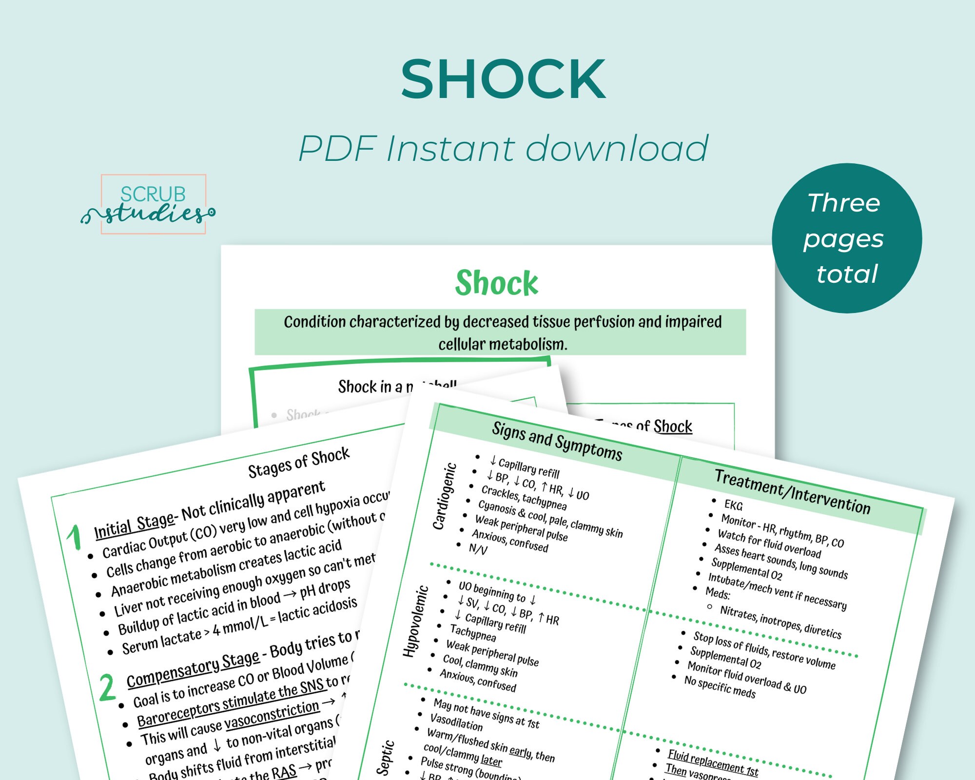 Shock study guide Cardiogenic Hypovolemic Distributive | Etsy