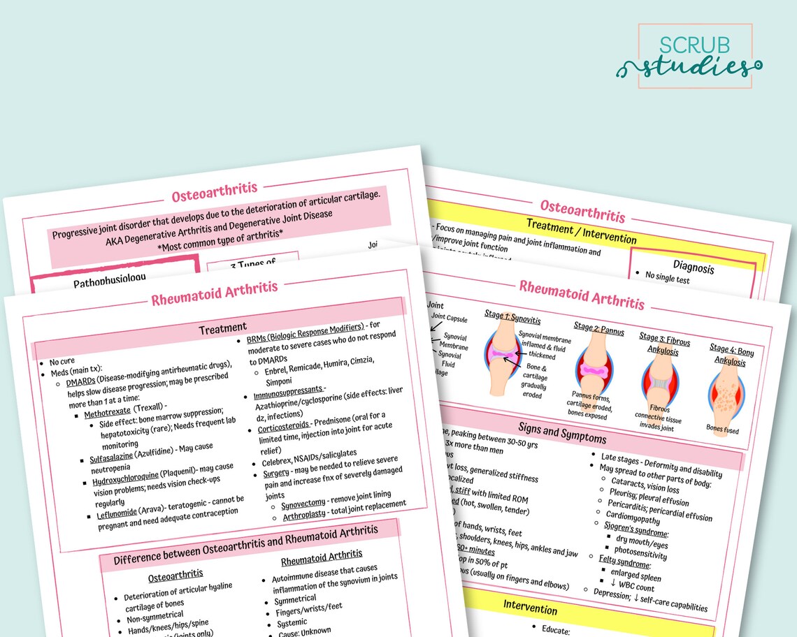 Osteoarthritis Rheumatoid Arthritis Nursing Student Study - Etsy