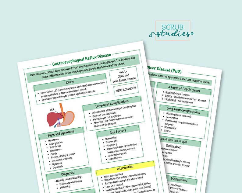 GERD and PUD Study Guide | Gastroesophageal Reflux Disease | Peptic ...