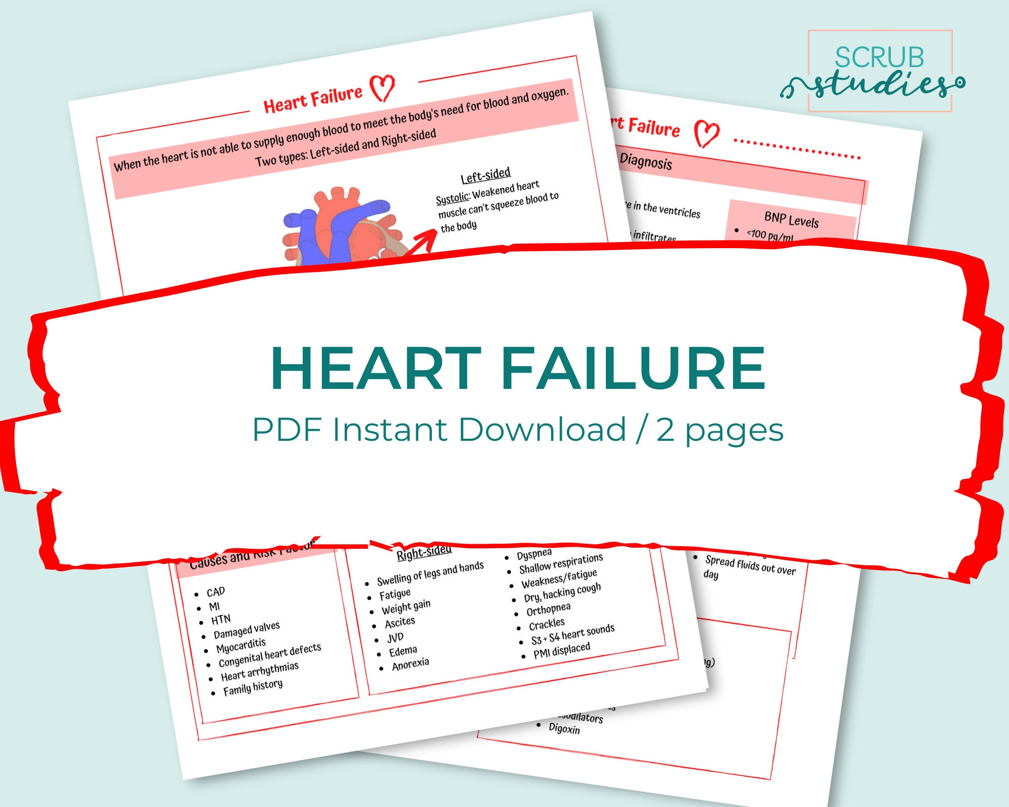 Heart Failure Study Guide Digital Download Nursing Study - Etsy