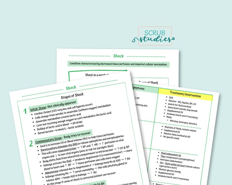 Shock Study Guide | Cardiogenic | Hypovolemic | Distributive | Septic ...