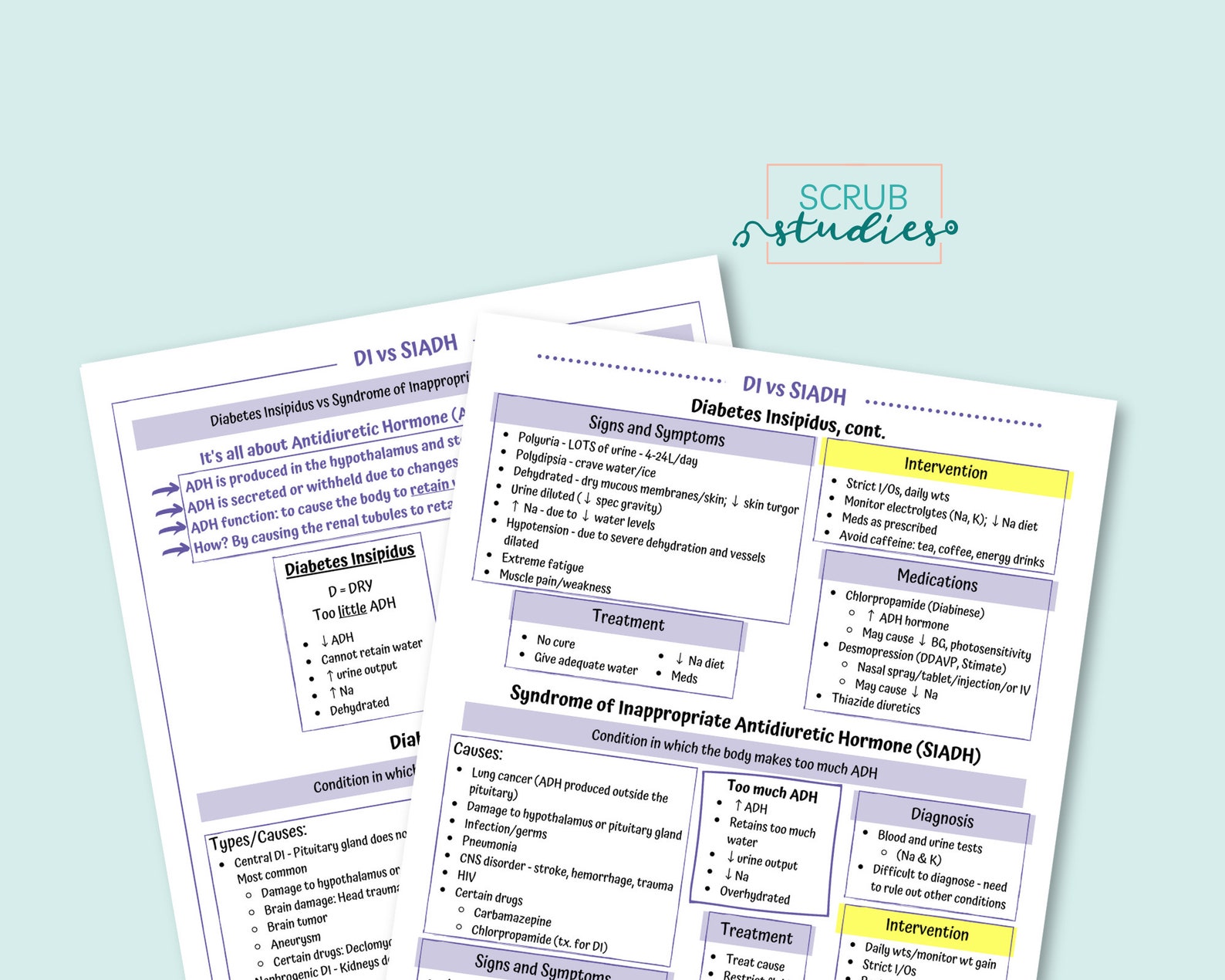 Diabetes Insipidus Vs Syndrome of Inappropriate Antidiuretic Hormone ...