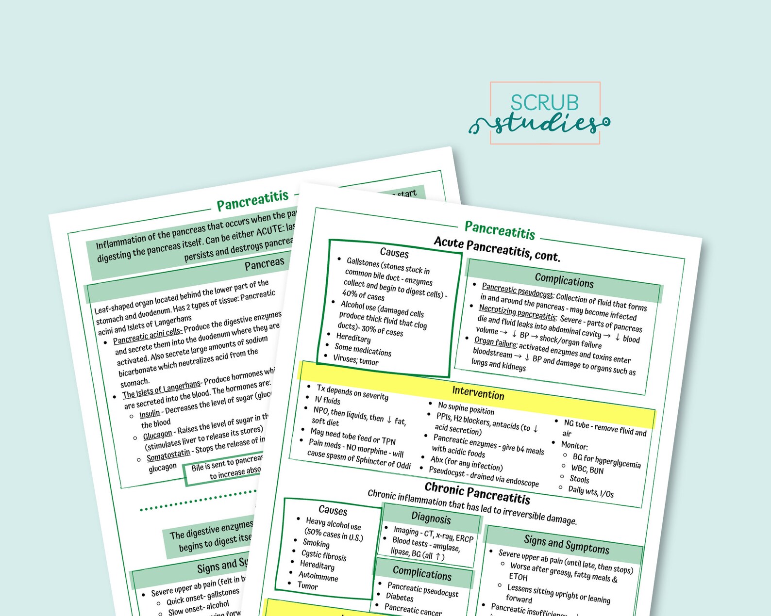 Pancreatitis Study Guide | Nursing Study Guide | Digital Download ...