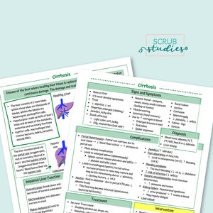 Cirrhosis Study Guide | Nursing Study Guide | Digital Download ...