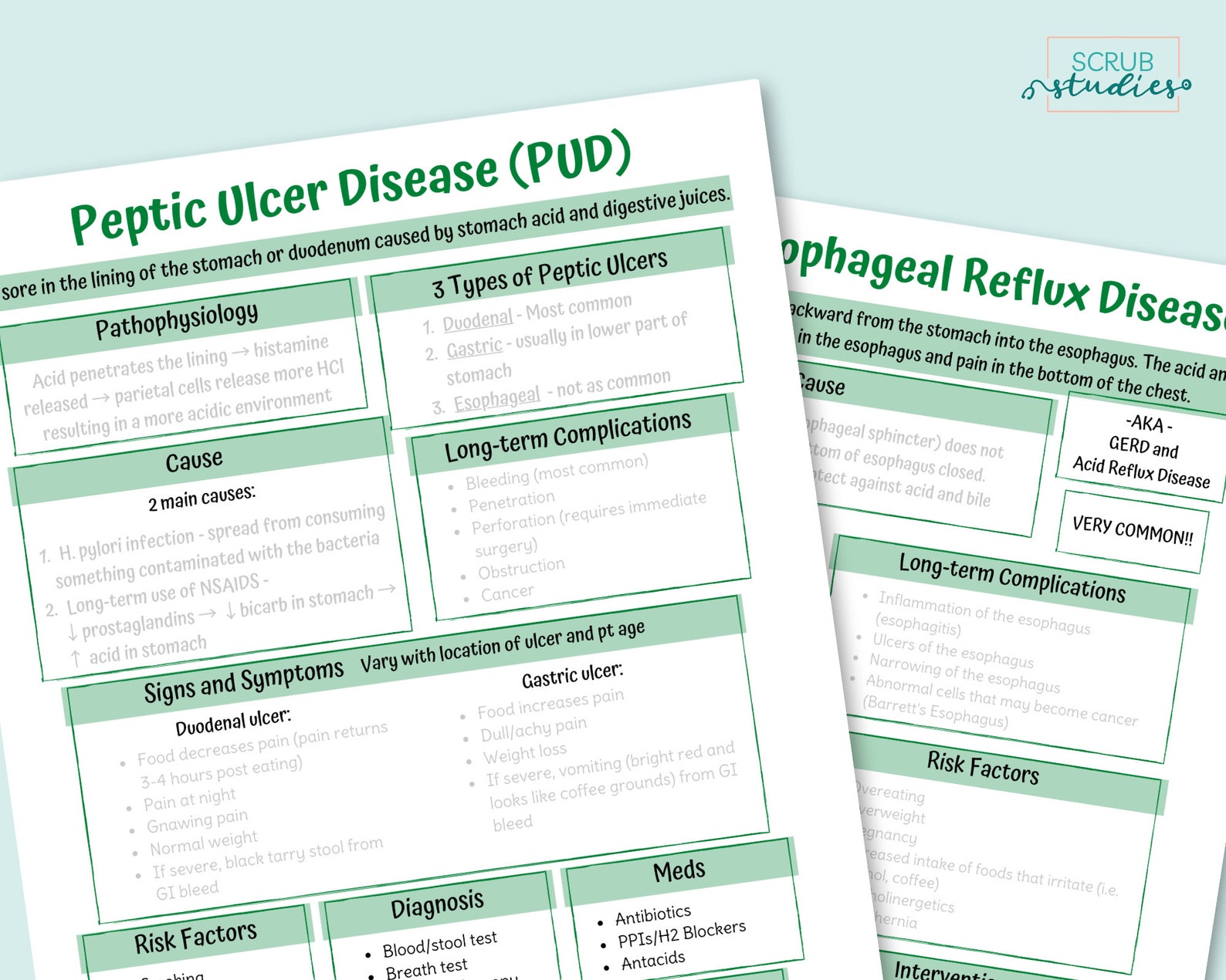 GERD and PUD Study Guide Gastroesophageal Reflux Disease | Etsy