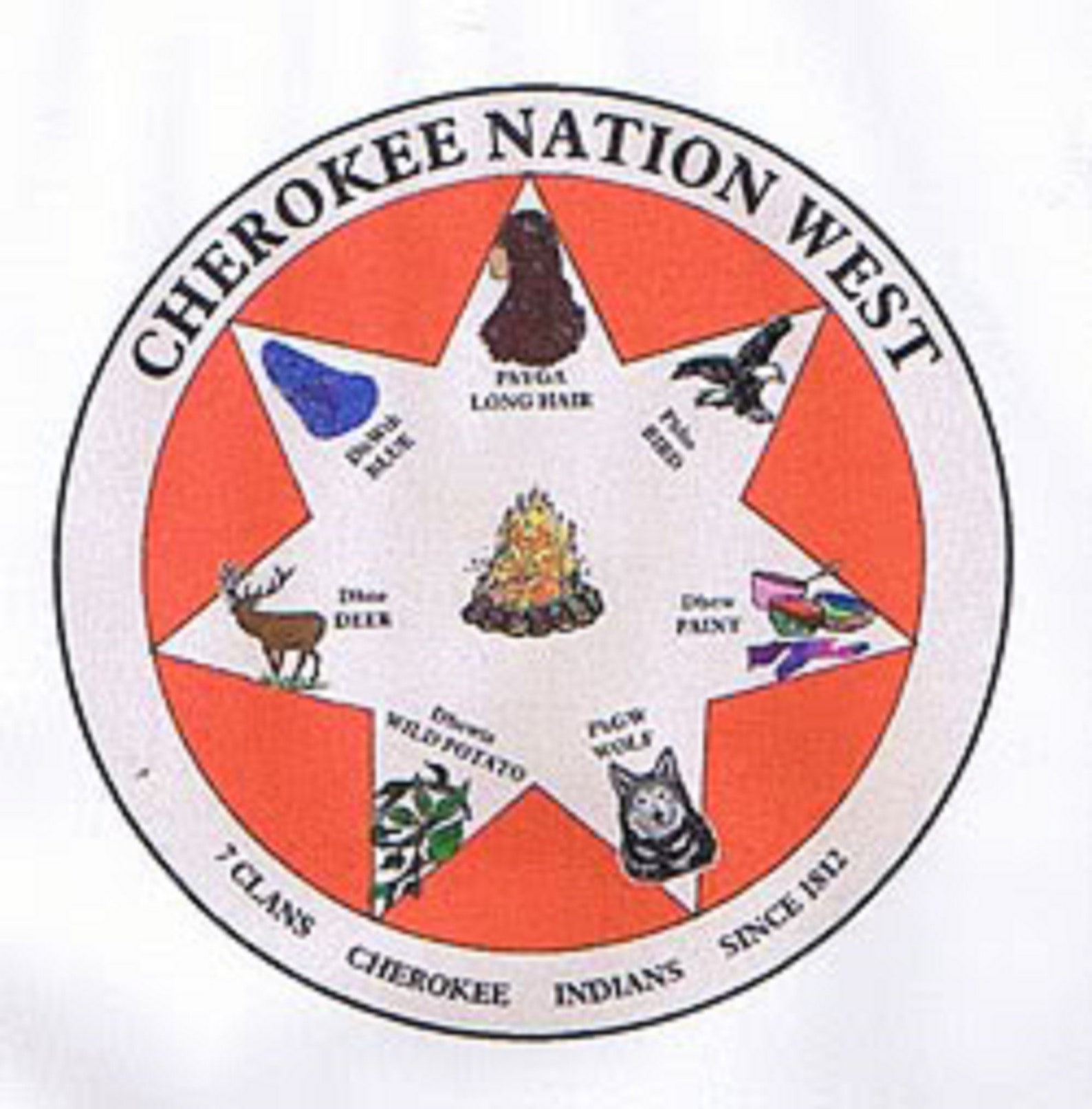 The Great Seal of the Western Cherokee Nation Self-adhesive Decal ...