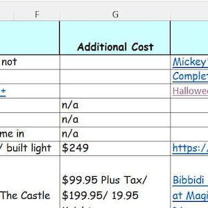 WDW & Universal 14 Day Itinerary | Disney |vacation Planning ...