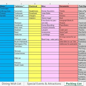 WDW & Universal 14 Day Itinerary | Disney |vacation Planning ...
