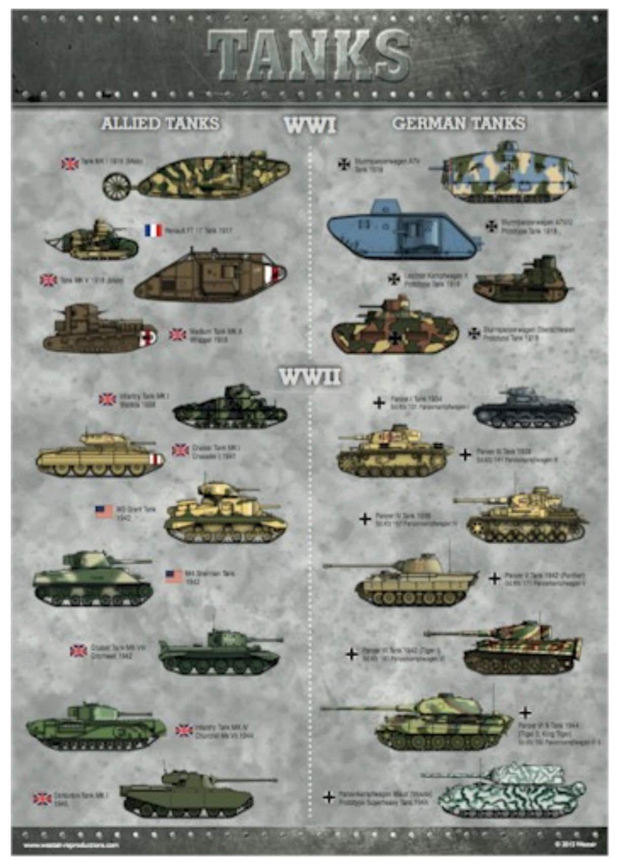 World War 2 Tanks