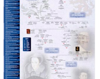 Kings and Queens of England Timeline A3 Poster - Etsy