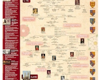 Kings and Queens of England Timeline Poster A3 29.7cm X 42cm KQPA3 ...