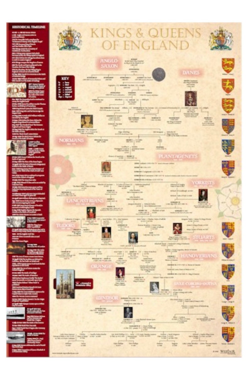 Kings & Queens of England Timeline A3 Poster - Etsy UK