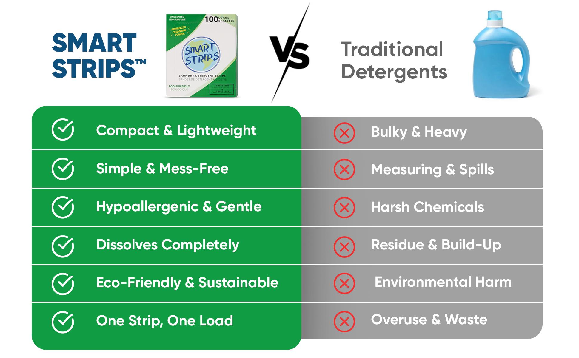 Smart Strips™ Fresh Breeze (100 Loads) - Laundry Detergent Sheets - Etsy