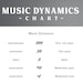 Printable Music Dynamics Chart. Music Education. Music Symbol Chart ...