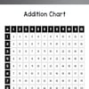 Printable Addition Chart and Activity Sheet | Numbers 1-12 ...