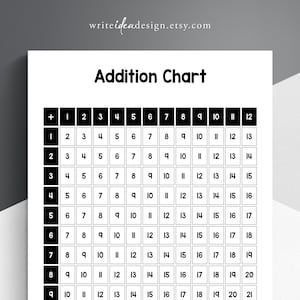 Printable Addition Chart and Activity Sheet | Numbers 1-12 ...