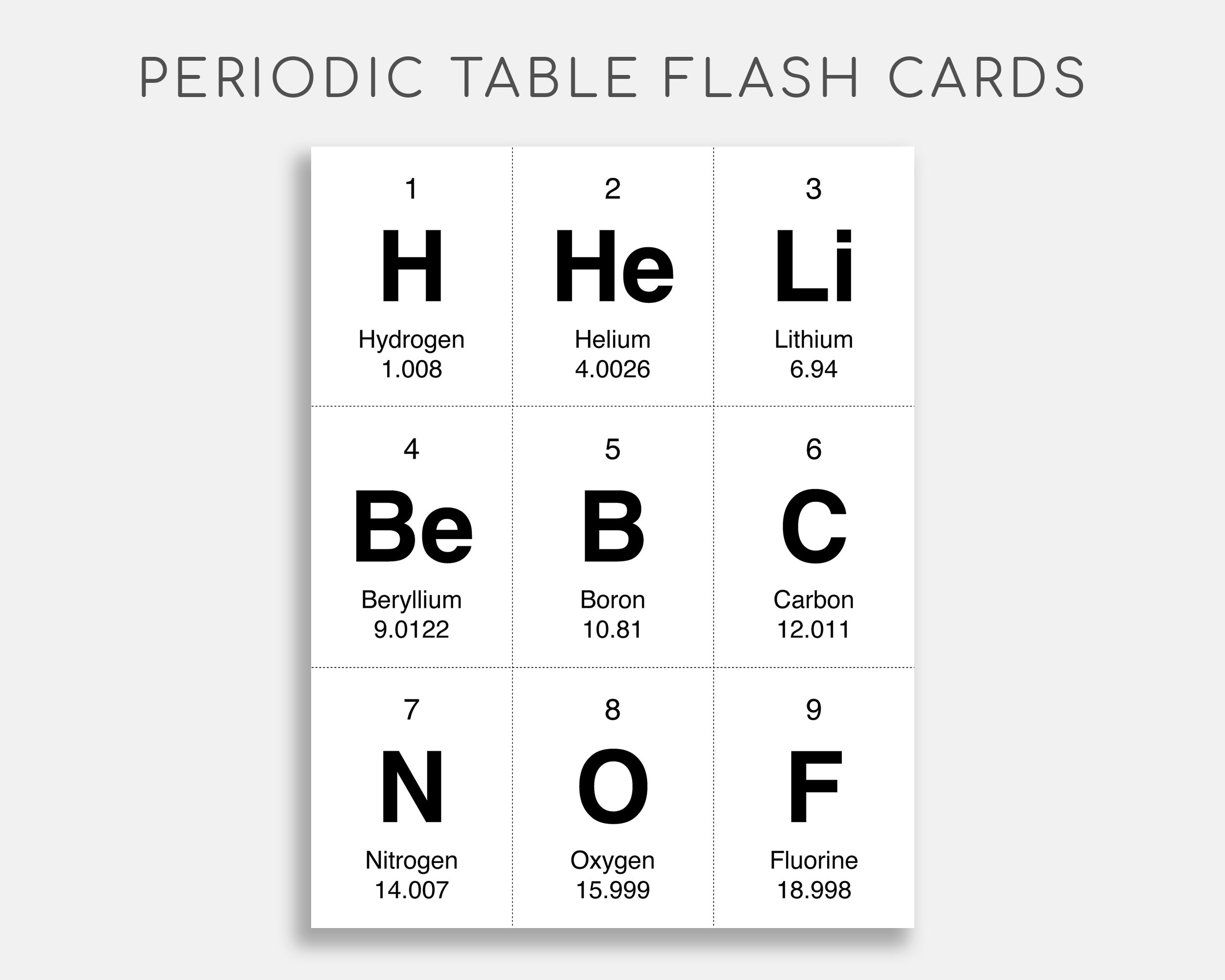 Printable Periodic Table of Elements Flash Cards. Chemistry - Etsy ...