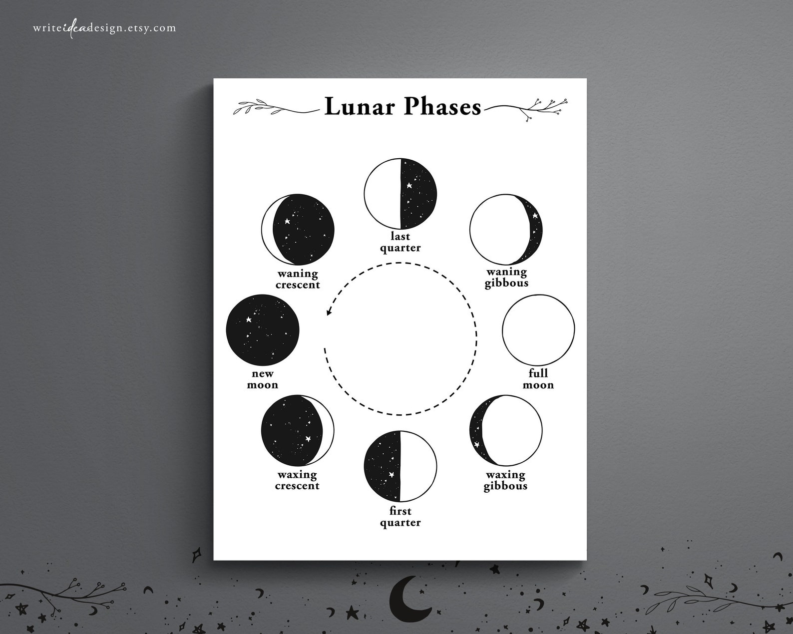 Printable Lunar Phase Chart 8 Phases of the Moon US Letter - Etsy Australia