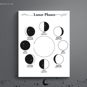 Printable Lunar Phase Chart: Moon Cycle Art (US Letter/a4) (PDF) - Etsy