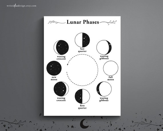 8 Moon Phases In Order Printables