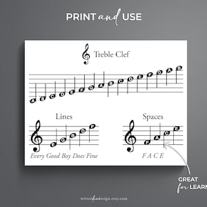 Printable Treble Clef Chart: Music Education (PDF) - Etsy