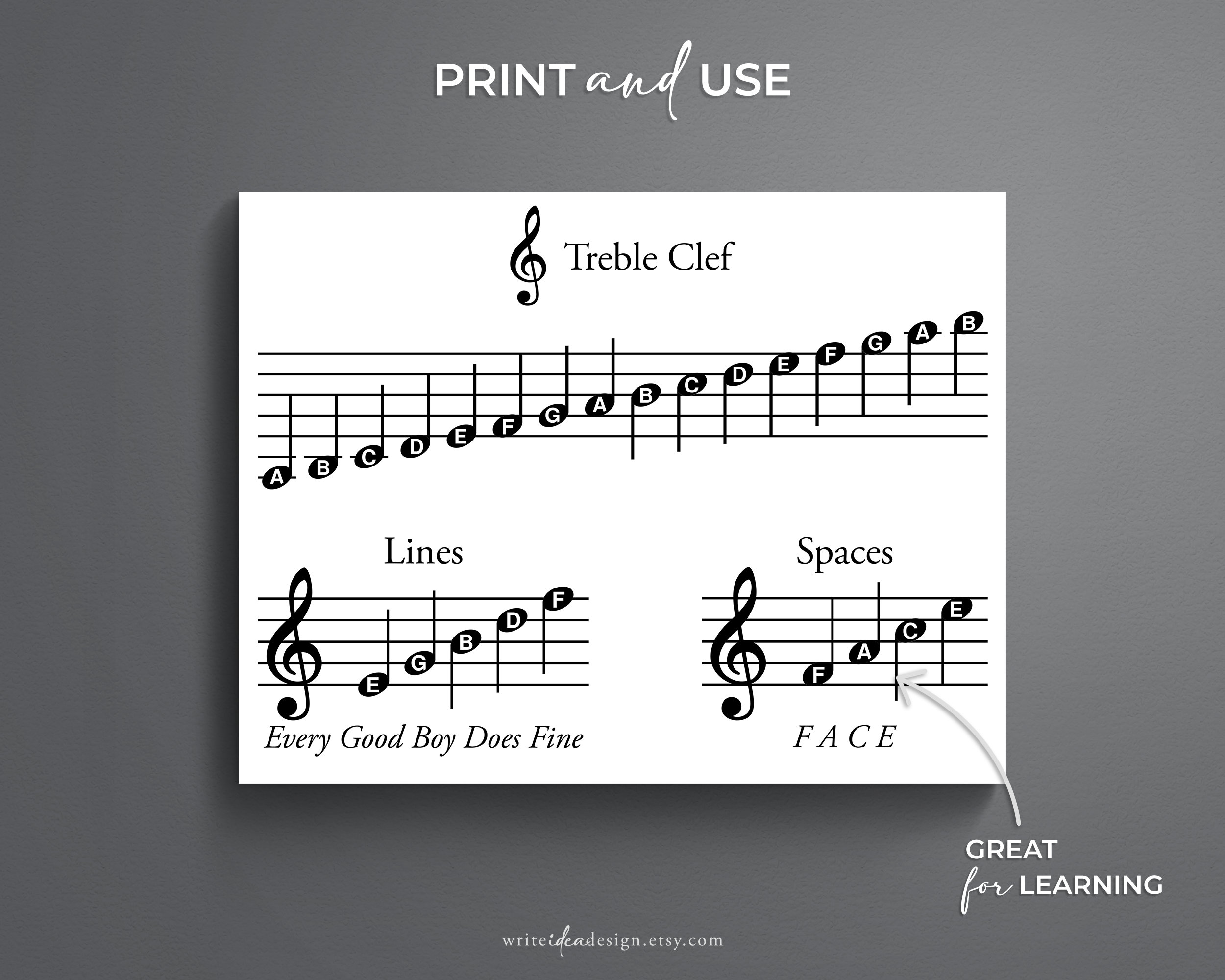 Printable Treble Clef Chart. Learn Treble Clef. Learn to Read - Etsy ...