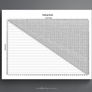 Printable Grading Scale Chart an Essential Reference Tool for Teachers ...