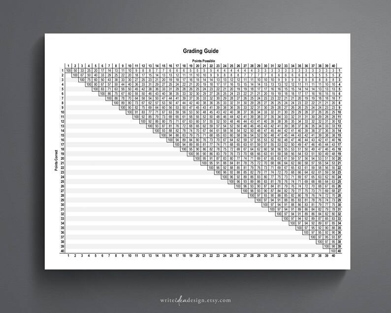 Printable Grading Scale Chart an Essential Reference Tool - Etsy