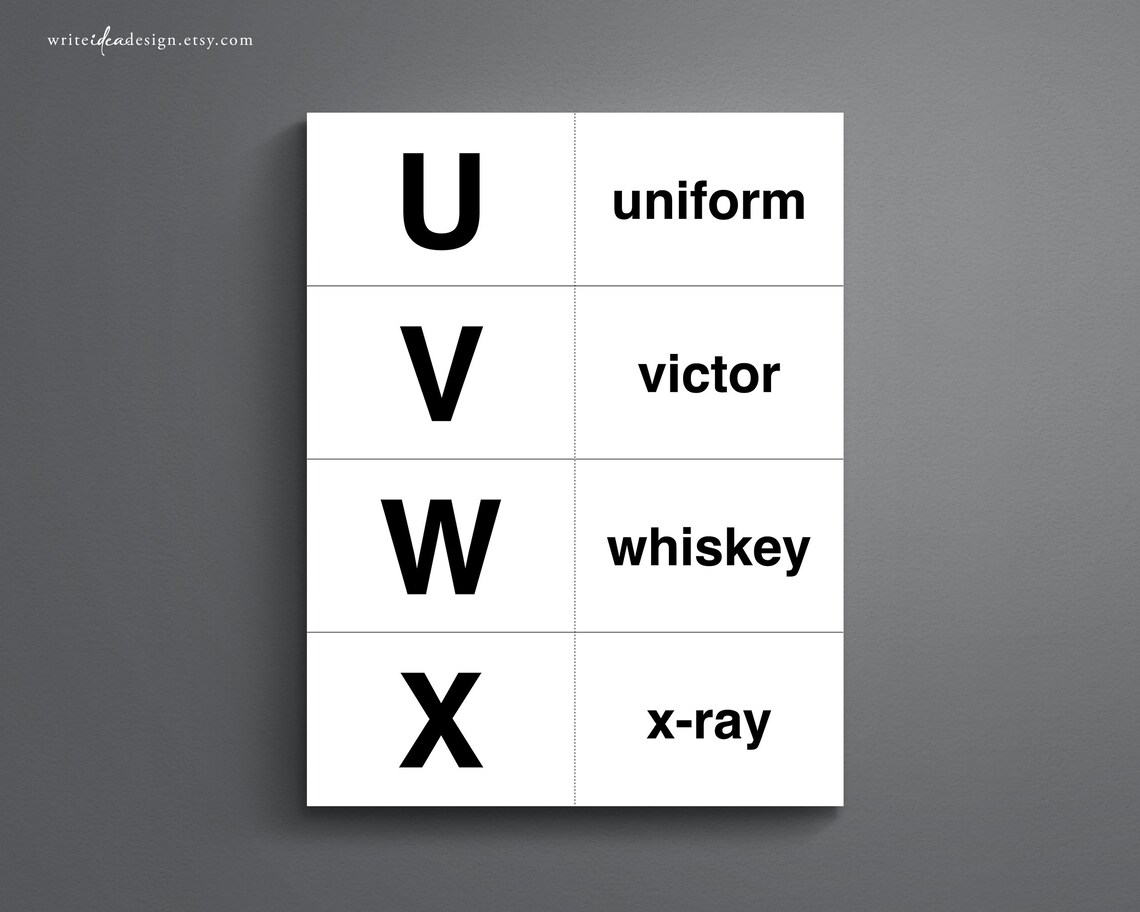 NATO Phonetic Alphabet Flash Cards (PDF Printable) - Etsy