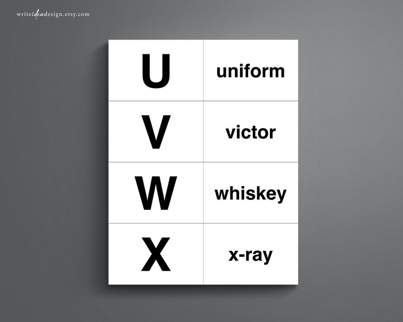 NATO Phonetic Alphabet Flash Cards (PDF Printable) - Etsy