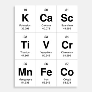 Printable Periodic Table of Elements Flash Cards. Chemistry - Etsy