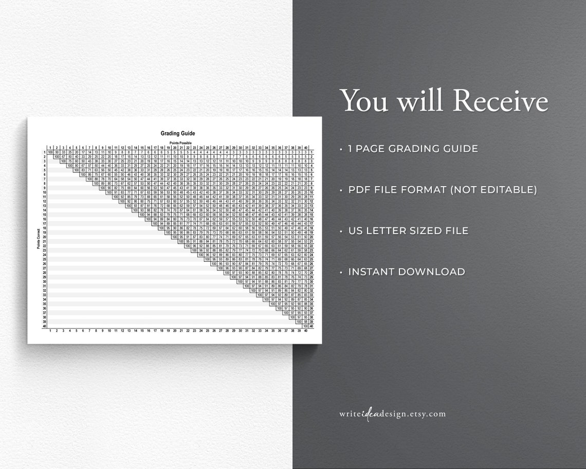 Buy Printable Grading Scale Chart an Essential Reference Tool Online in ...