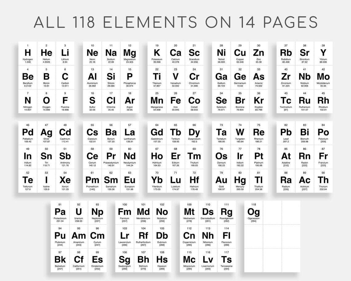 Printable Periodic Table of Elements Flash Cards. Chemistry - Etsy ...