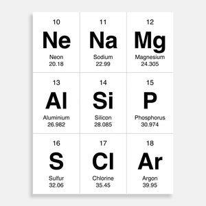 Printable Periodic Table of Elements Flash Cards. Chemistry - Etsy UK