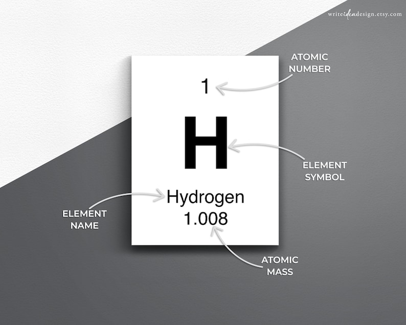 Periodic Table Flash Cards, Chemistry Study Aid (printable) - Etsy