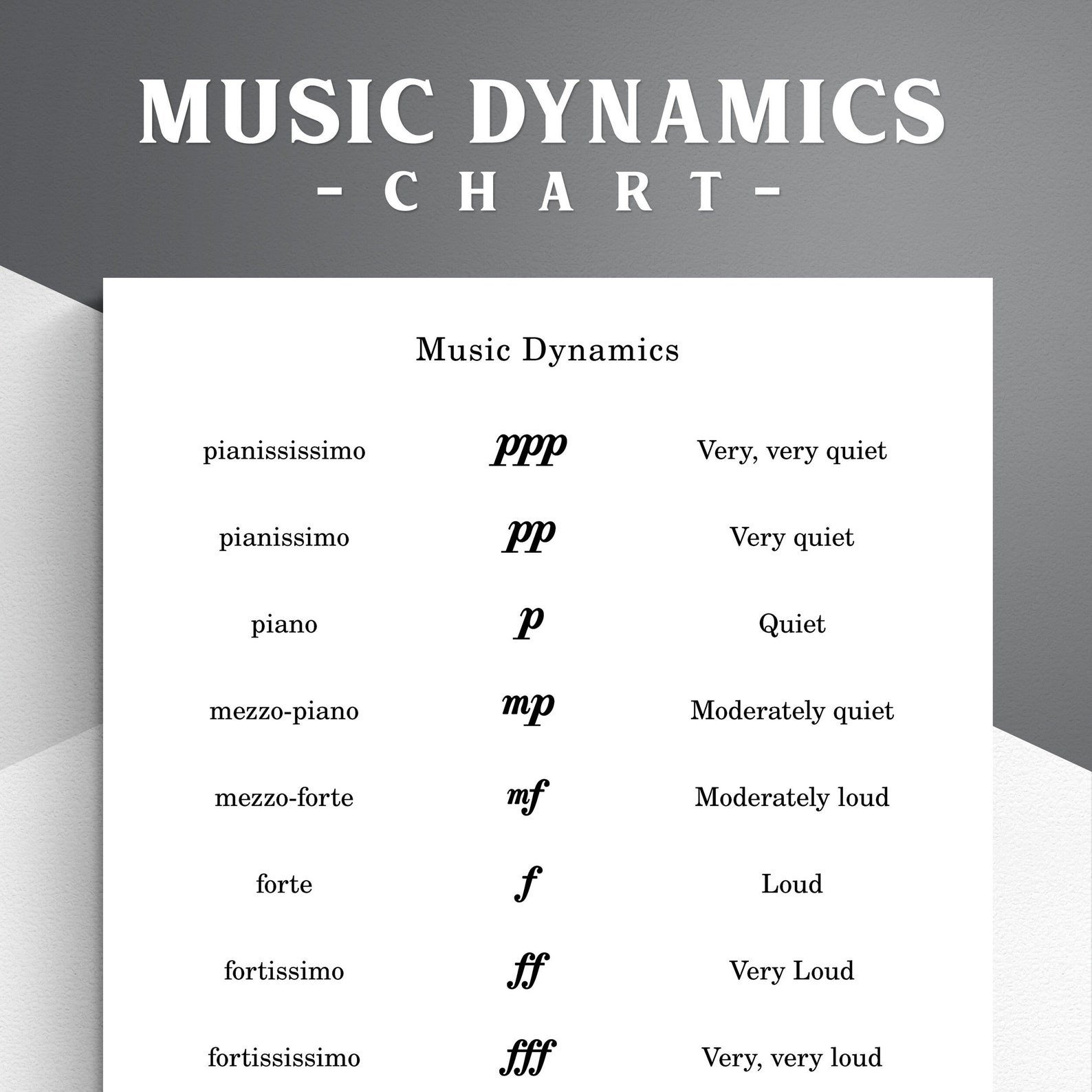 Printable Music Dynamics Chart. Music Education. Music Symbol Chart ...