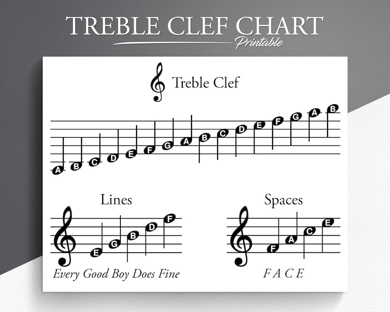 Printable Treble Clef Chart. Learn Treble Clef. Learn to Read - Etsy ...