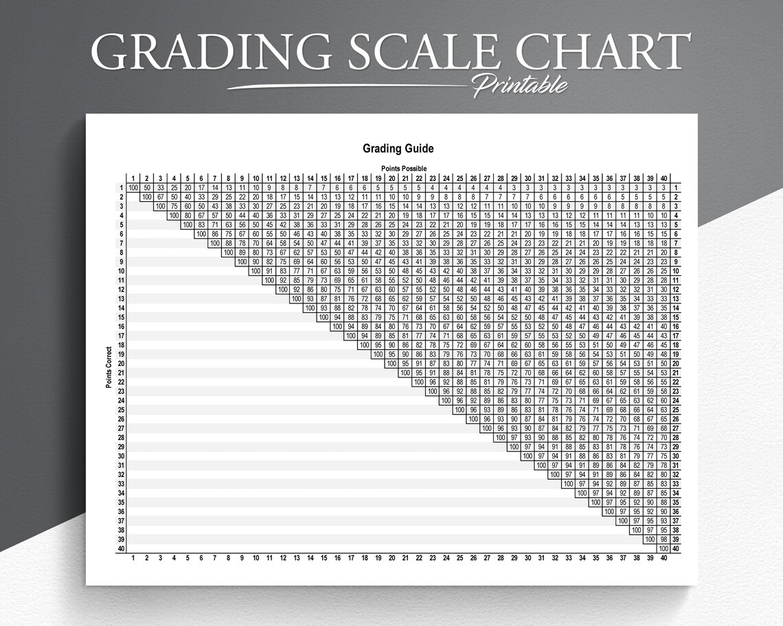 Buy Printable Grading Scale Chart an Essential Reference Tool Online in ...