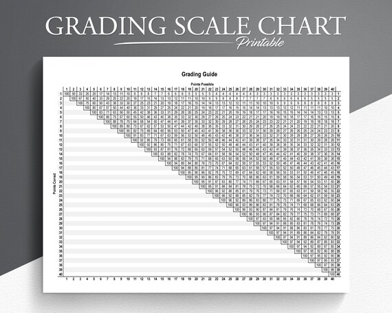 Grade Scale Chart Middle School