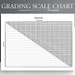Printable Grading Scale Chart an Essential Reference Tool for Teachers ...