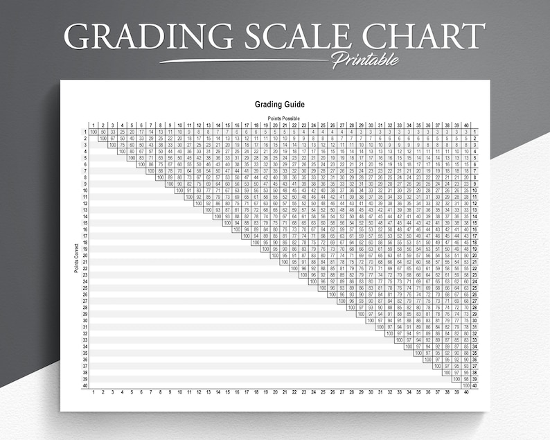 Printable Grading Scale Chart an Essential Reference Tool - Etsy