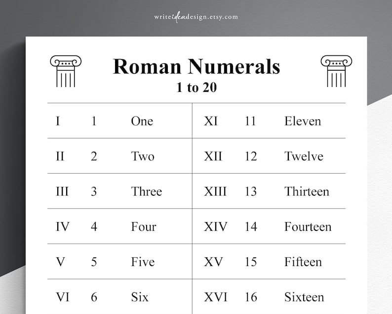 Printable Roman Numeral Chart 1-20. Learn Roman Numerals. - Etsy