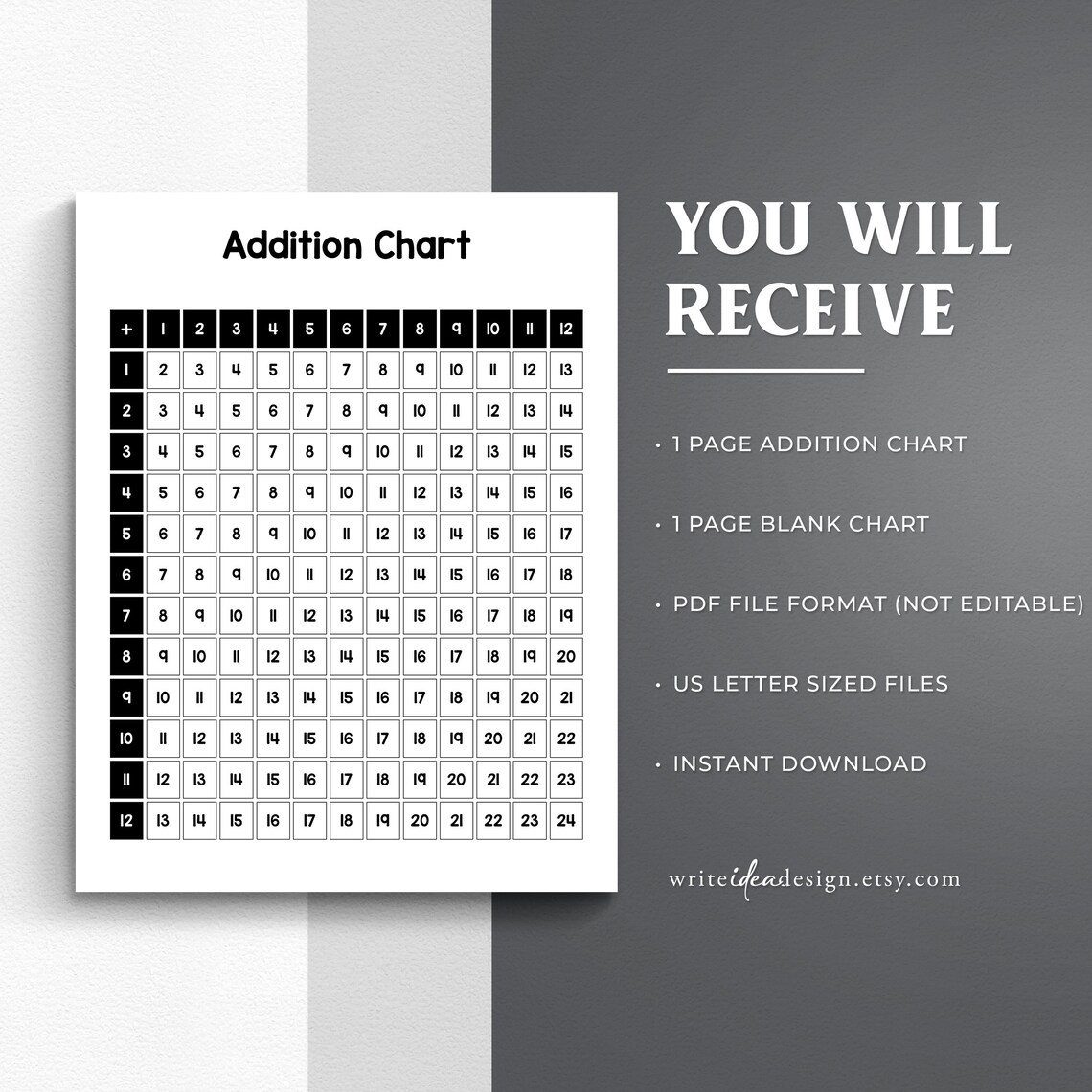 Printable Addition Chart and Activity Sheet | Numbers 1-12 ...