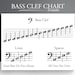 Printable Bass Clef Chart. Learn Bass Clef. Learn to Read Bass Clef ...