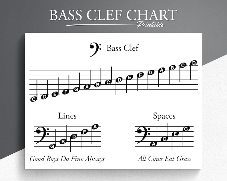 Printable Bass Clef Chart. Learn Bass Clef. Learn to Read Bass - Etsy ...