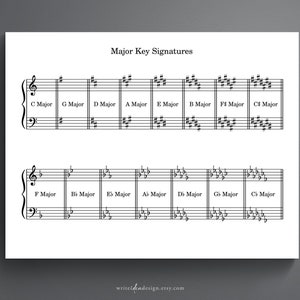 Printable Major Key Signatures for Treble and Bass Clef. Learn Major ...