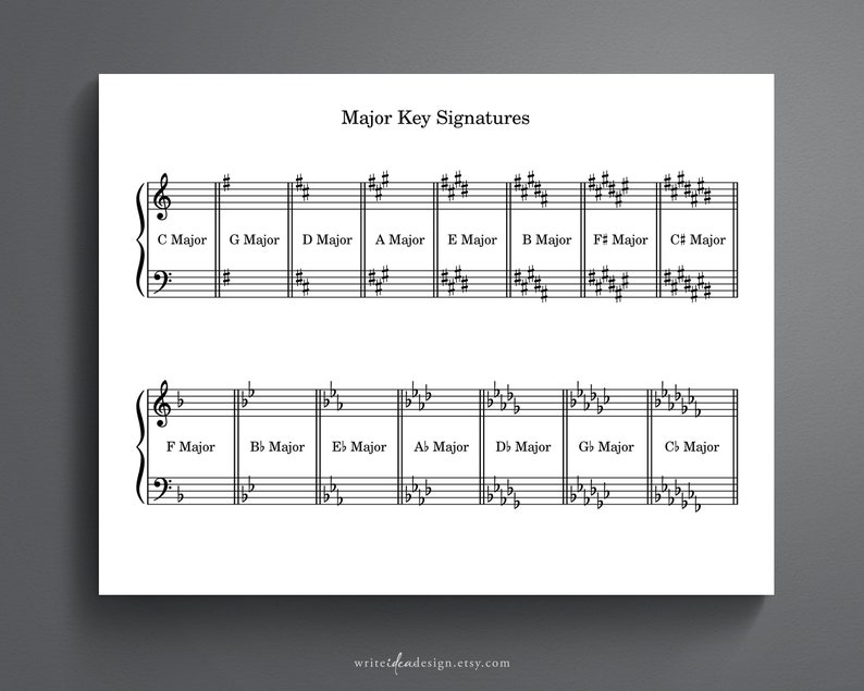 Printable Major Key Signatures for Treble and Bass Clef. Learn - Etsy