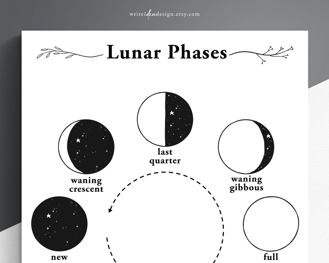 Printable Lunar Phase Chart: Moon Cycle Art (US Letter/a4) (PDF) - Etsy